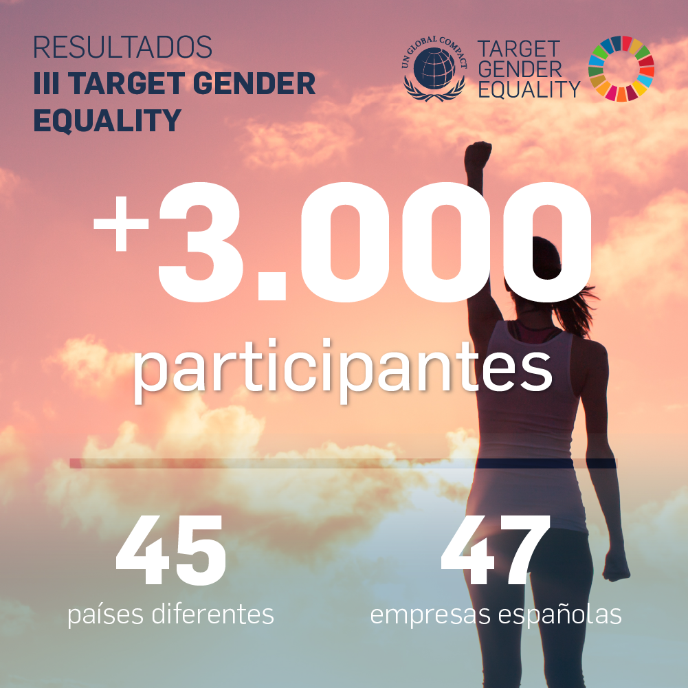 Iii Target Gender Equality Programa Igualdad Empresarial · Pacto Mundial